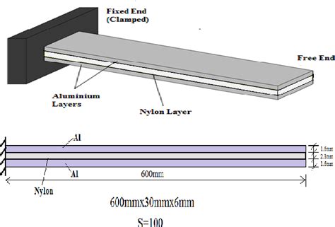 Figure 1 From Vibration Analysis Of Laminated Composite Beam Based On Virtual Instrumentation