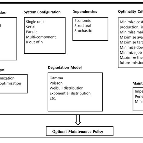 The Ratio Of Rl And Drl Based Single To Multi Unit System Policies In Download Scientific