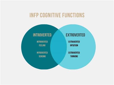 The Extroverted Side Of Every Myers Briggs® Personality Type