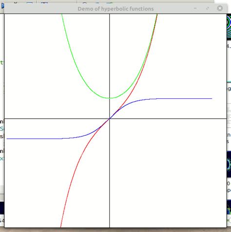 These Are Of Occasional Use As Are The Inverses Of Trig Functions