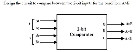 Solved Design The Circuit To Compare Between Two Bit Chegg Com