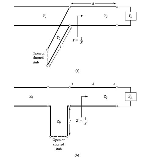 Learn Stub Tuning With A Smith Chart