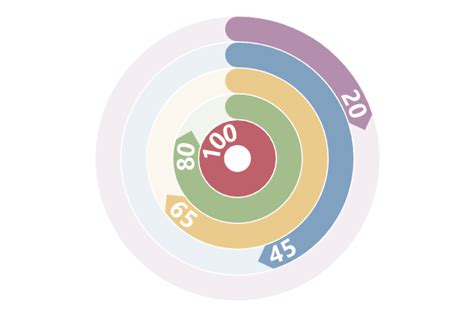 Plot Type Radial Gauge Scottplot 41 Cookbook