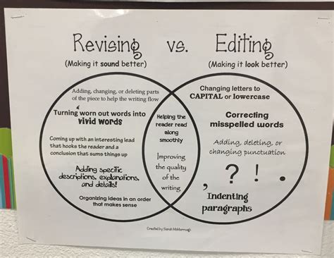 Editing And Revising Practice Questions