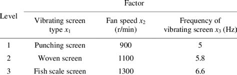 Orthogonal Test Factors And Levels Download Scientific Diagram
