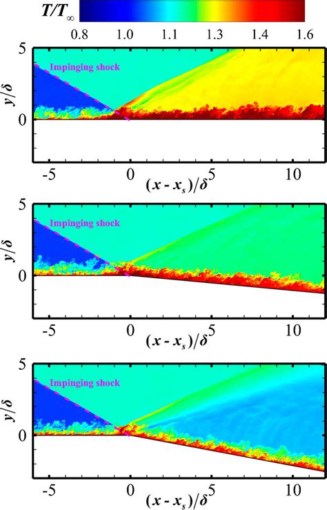 Contours Of Instantaneous Temperature Field Tt ∞ In The X Y Mid Plane