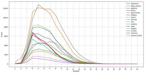 Visual Text Analytics With Python Tainted Bits