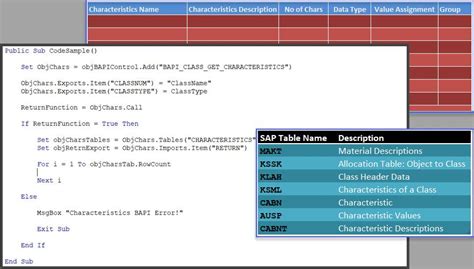 Noel Ilagan On Linkedin Vba Mssql Msaccess Vbaforms