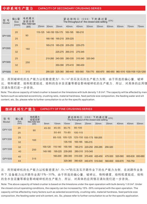 GPY系列高能液压圆锥破碎机 洛阳大华重工科技股份有限公司 华重