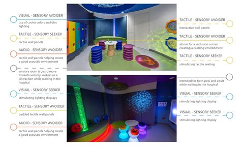 Intern Research Sensory Design Design Collaborative