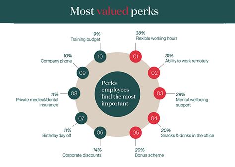 Office Perks Unveiled The Key To A Happy Workforce Knight Frank