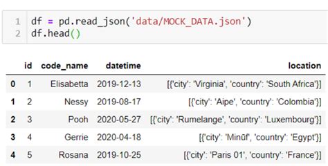 Leer Datos Con Pandas De Python