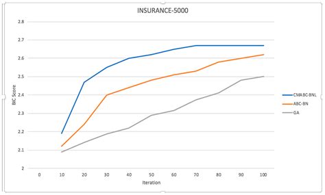 Hybrid Optimization Algorithm For Bayesian Network Structure Learning