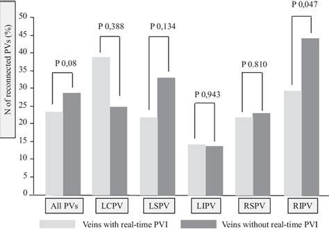 Reconnections In Between Pvs With And Without Real Time Pvi During Cba Download Scientific Diagram