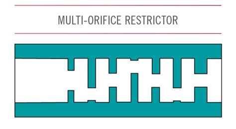 What Is A Flow Restrictor And How Does It Work The Lee Co