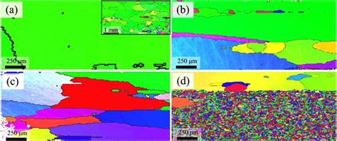 EBSD Grain Orientation Maps Showing The Microstructure Changes Download Scientific Diagram