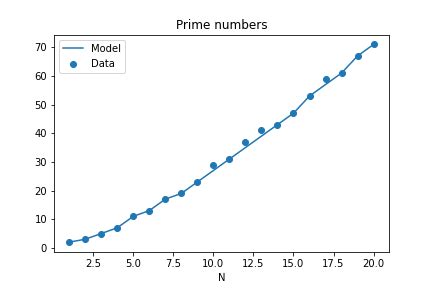 Symbolic Regression Example With Python Visualization Turingbot