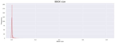 Github Dldnxor Ocr Data Annotation Level2 Dataannotation Cv Level2