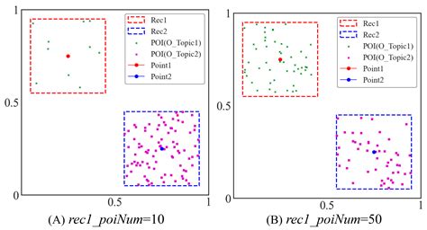 A Spatial Semantic Feature Extraction Method For Urban Functional Zones Based On Pois