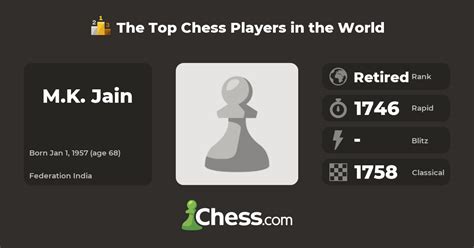 M K Jain Top Chess Players