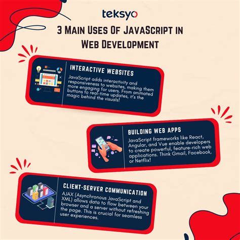 Teksyo On Linkedin Javascriptwebdev Codewizardry Webmagic Uses Js Webdevelopment