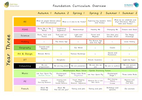 Curriculum Field View Primary