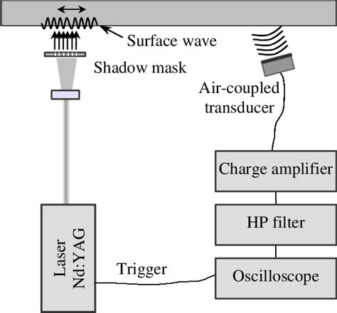 Figure 1 From Quantitative Subsurface Defect Detection In Composite