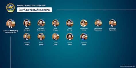 УИХ ын 11 Байнгын хорооны дарга гишүүд Dnn Mn