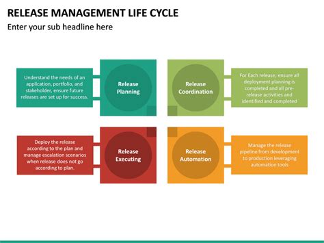Life Cycle Management Plan Template