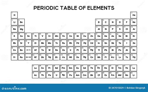 Educational Periodic Table Elements Vector Design 372556485
