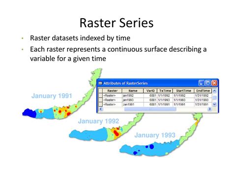 arc hydro groundwater data model ppt download