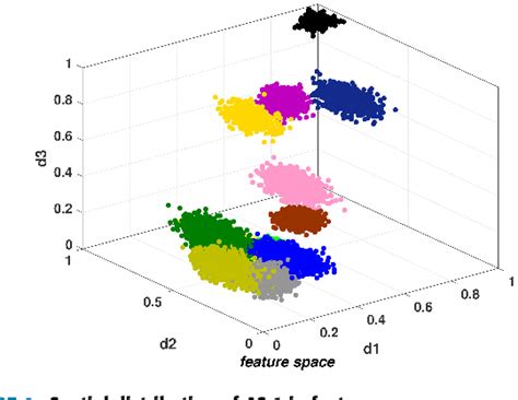 figure 1 from dynamic clustering scheme for evolving data streams based