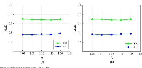 Figure 10 From Depth Map Super Resolution Via Joint Local Gradient And