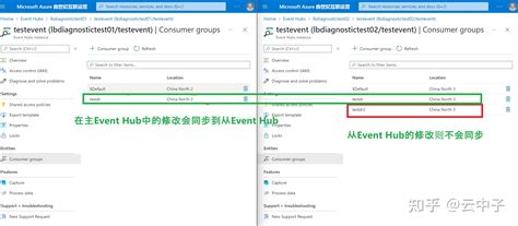 【azure 事件中心】azure Event Hub 新功能尝试 异地灾难恢复 Geo Disaster Recovery 知乎