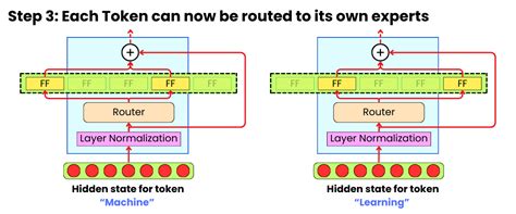 How To Scale LLM Inference By Damien Benveniste
