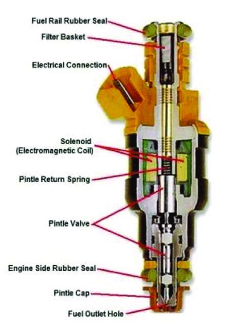 Schematic Diagram Of An Electronically Controlled Injector Download