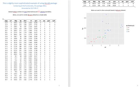 Wordr A New R Package For Rendering Documents In Ms Word Format R Bloggers