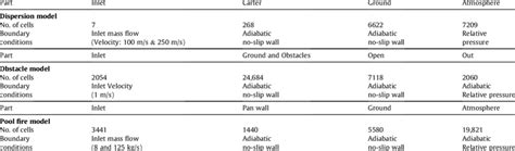 Mesh And Boundary Conditions Used In The Simulations Download Scientific Diagram