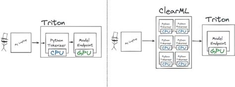 How To Optimize Huggingface Models For Production Clearml