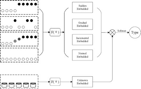 Figure 3 From A Concept Drift Detection Method For Electricity Forecasting Based On Adaptive