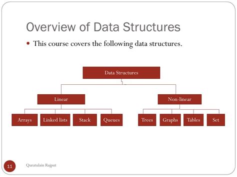 Ppt Cse 246 Data Structures And Algorithms Powerpoint Presentation