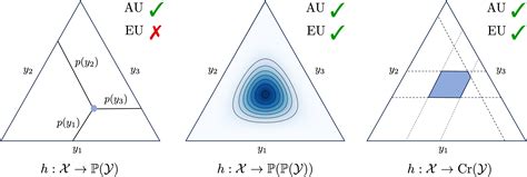 reasoning with fuzzy and uncertain evidence using epistemic random