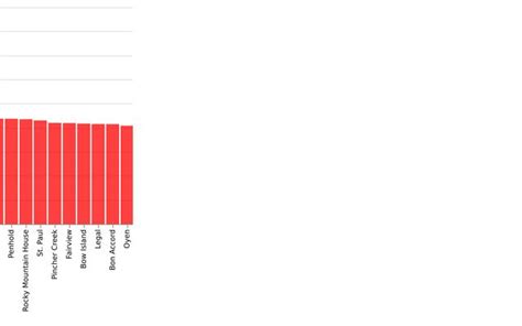 Stat 479 Group 3 Interactive Plots Qingchuan Ji Observable