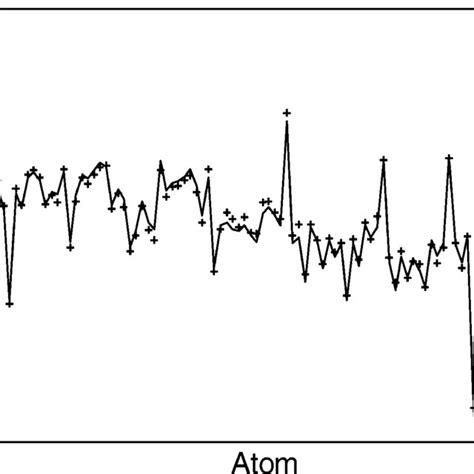 Fitting Of The External Electrostatic Field Acting On The Qm System Download Scientific Diagram