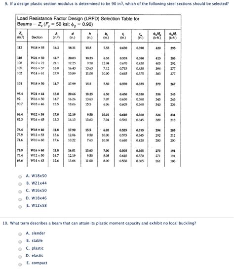 Steel Beam Section Modulus Table The Best Picture Of Beam
