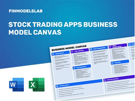 Stock Trading Apps Business Model Canvas [updated 2025]