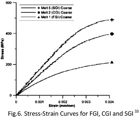 Figure 1 From Shrinkage Porosity Characterization In Compacted Cast