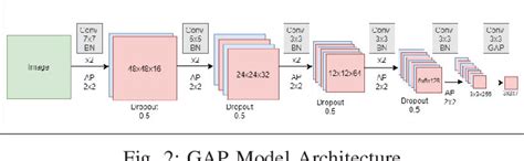 Figure 1 From Real Time Emotion Based Music Player Using Cnn
