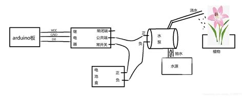 Arduino 微型智慧农业项目基于arduino的植物生长监测 Csdn博客