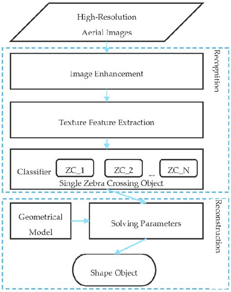The Workflow Of The Proposed Method Download Scientific Diagram